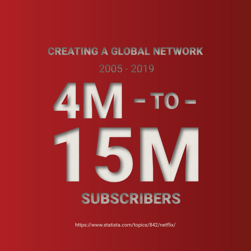 How Netflix Gets to Your Home | NCC